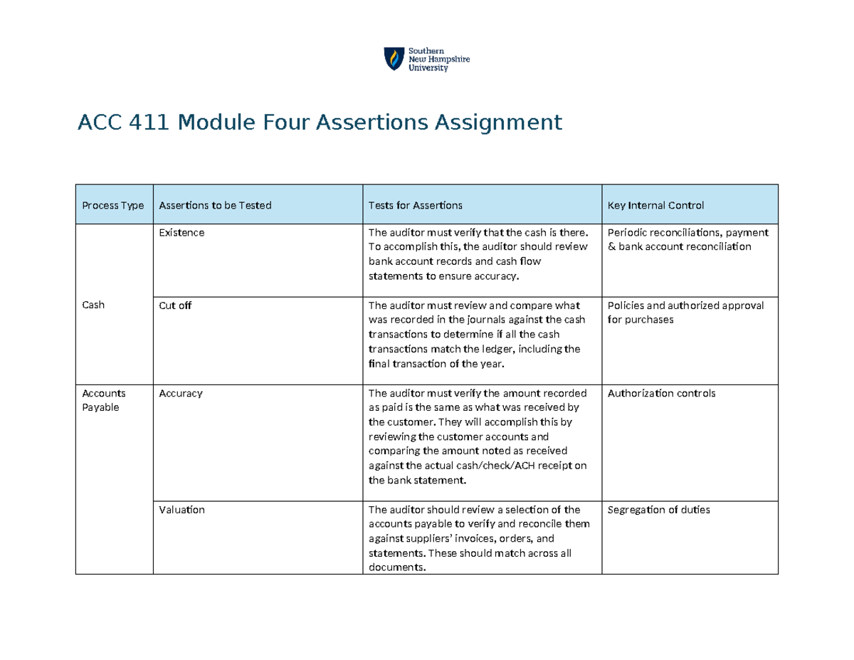 ACC 411 Module Four Assertions Assignment Nov2024 - ACC 411 Module Four Assertions Assignment ...