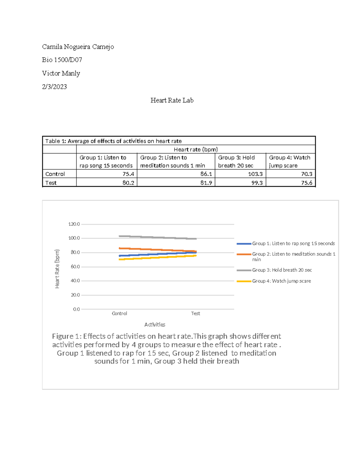 Heart Rate lab 1 - assignment - Camila Nogueira Camejo Bio 1500/D ...