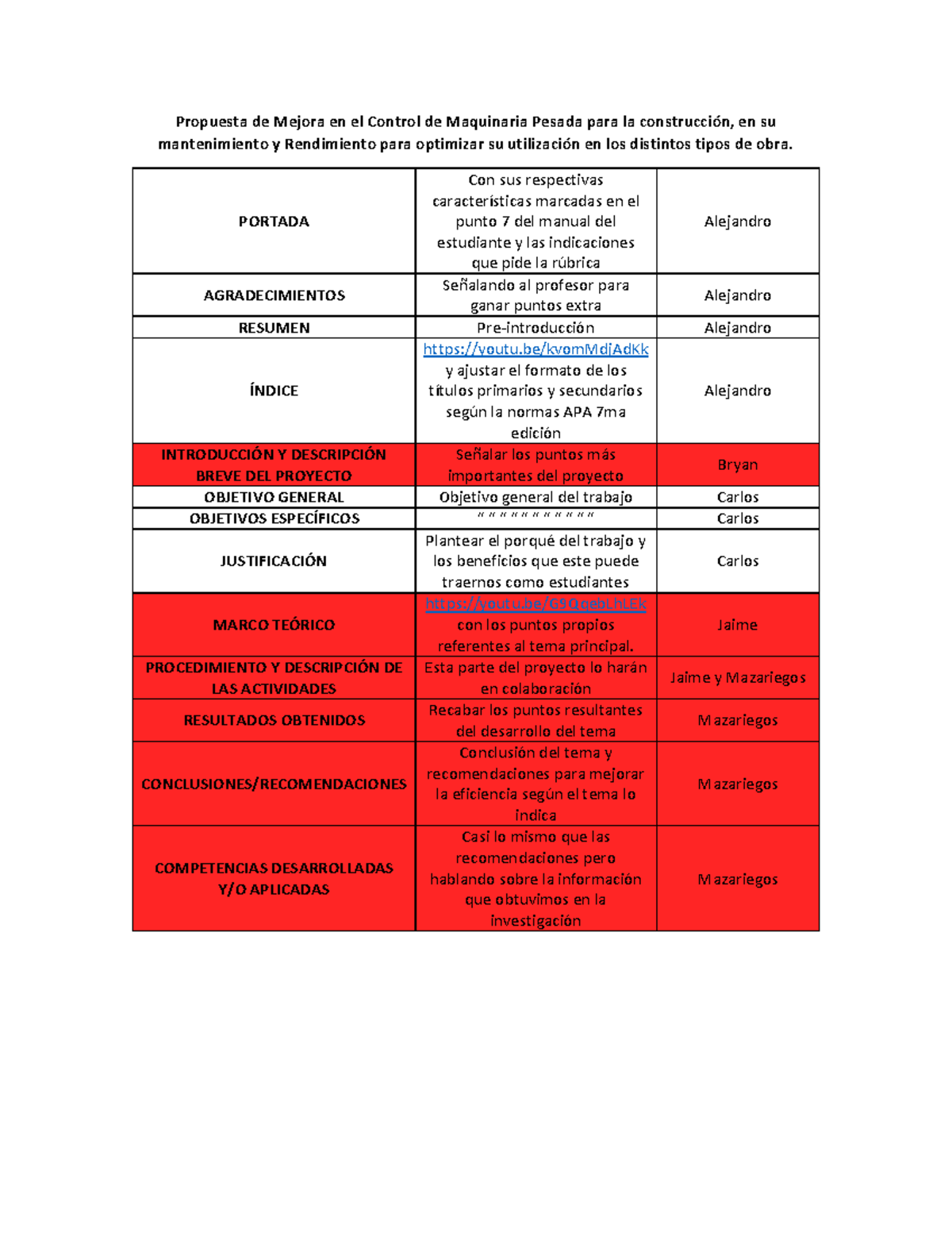 Anexos para el proyecto integrador - Programación lineal - ITS Motul ...