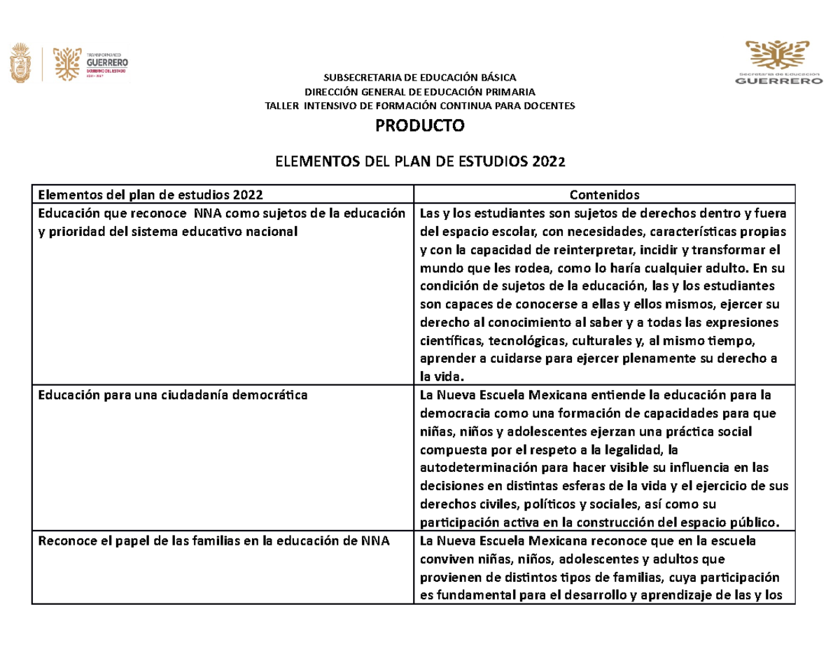 Producto elementos plan de estudio 2022 - SUBSECRETARIA DE EDUCACIÓN ...