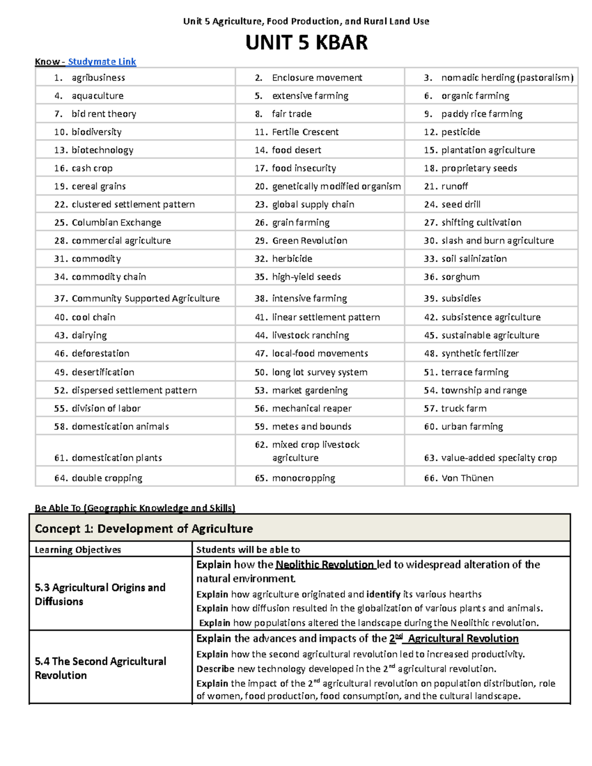 2023 Unit 5 KBAR - Vocab given by teachers. - Unit 5 Agriculture, Food ...