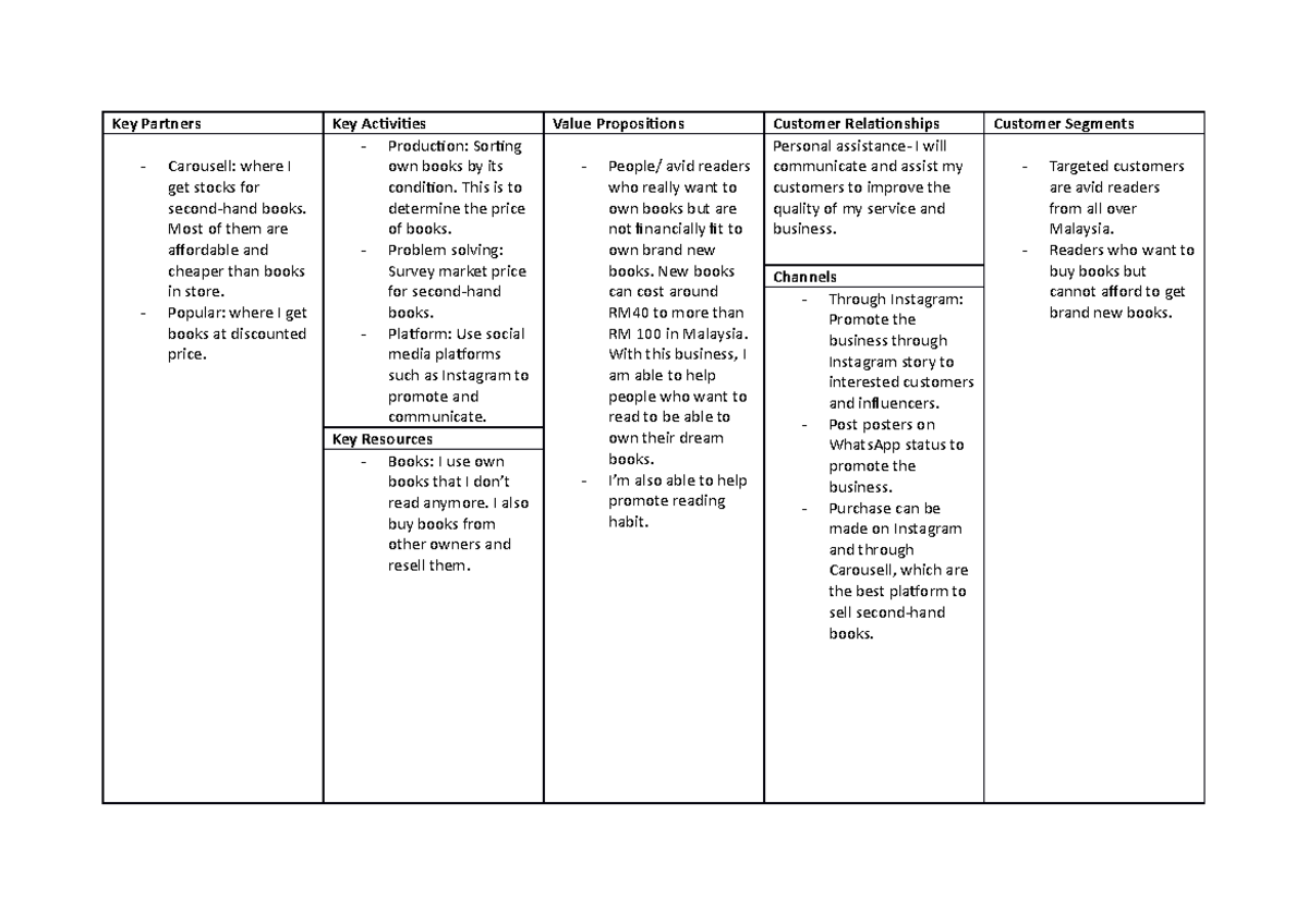 Business Canvas Model (Example) - Key Partners Key Activities Value ...