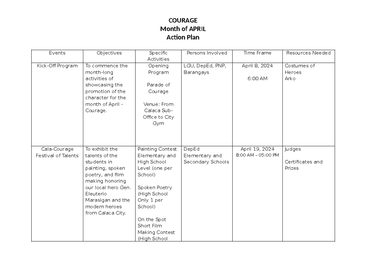 Courage Action Plan 32 - Summary Bachelor of Secondary Education ...