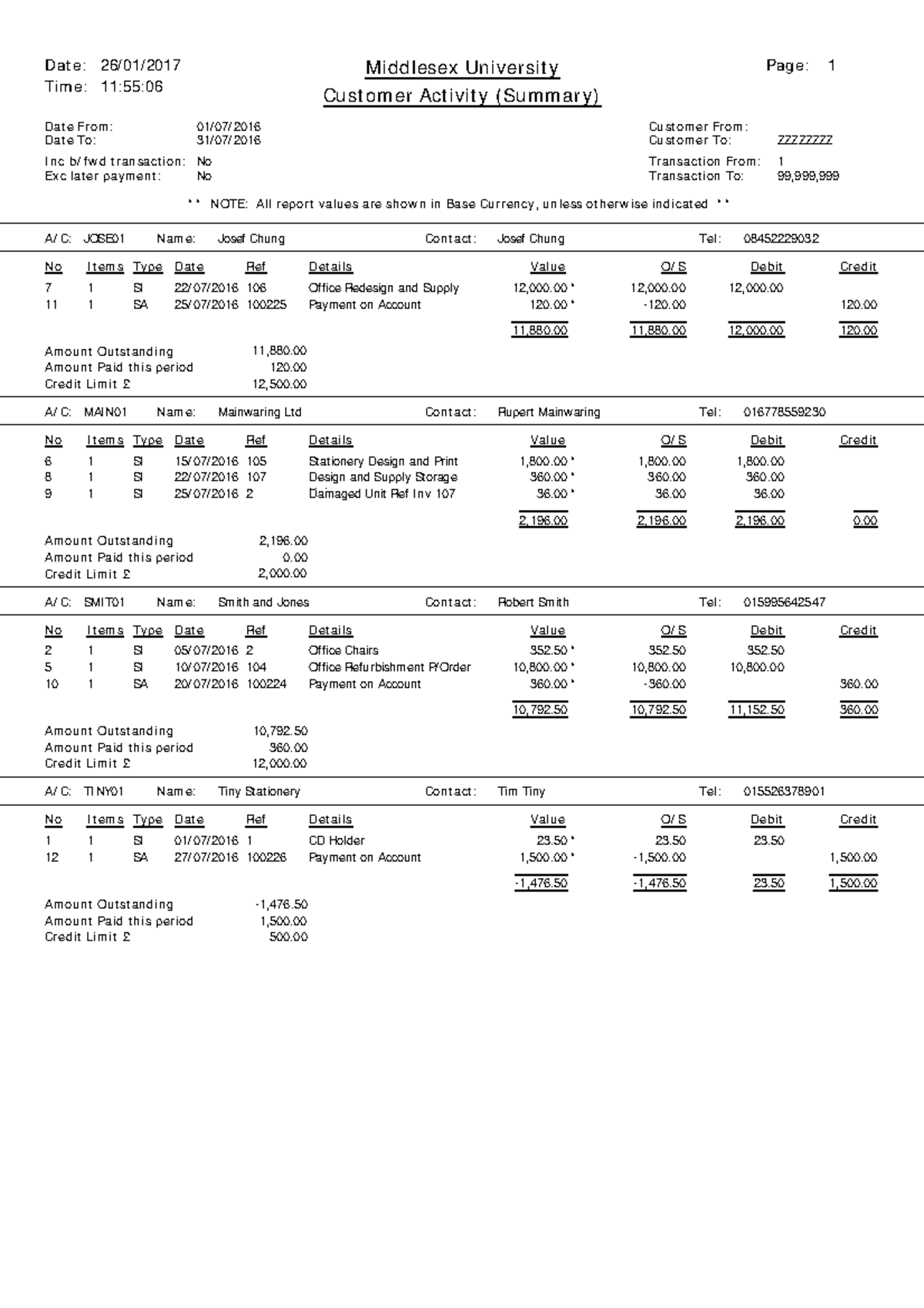 Customer Activity (Summary) - Studocu