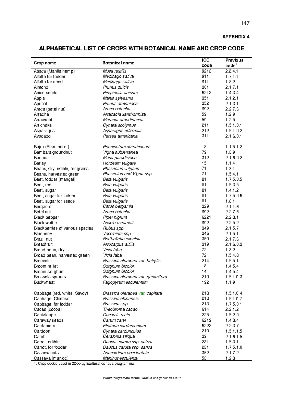 Appendix 4 r7 - To learn - ALPHABETICAL LIST OF CROPS WITH BOTANICAL ...