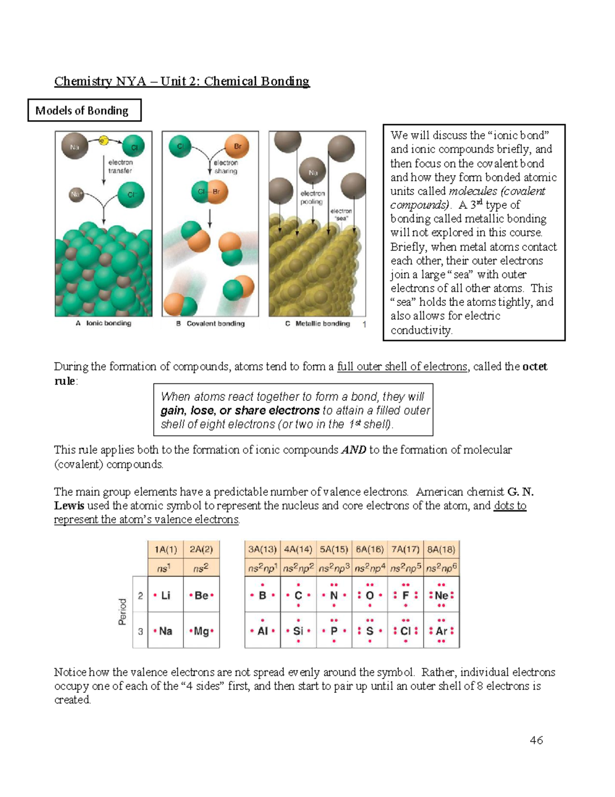 NYA unit 2 - notes - Chemistry NYA – Unit 2: Chemical Bonding During ...