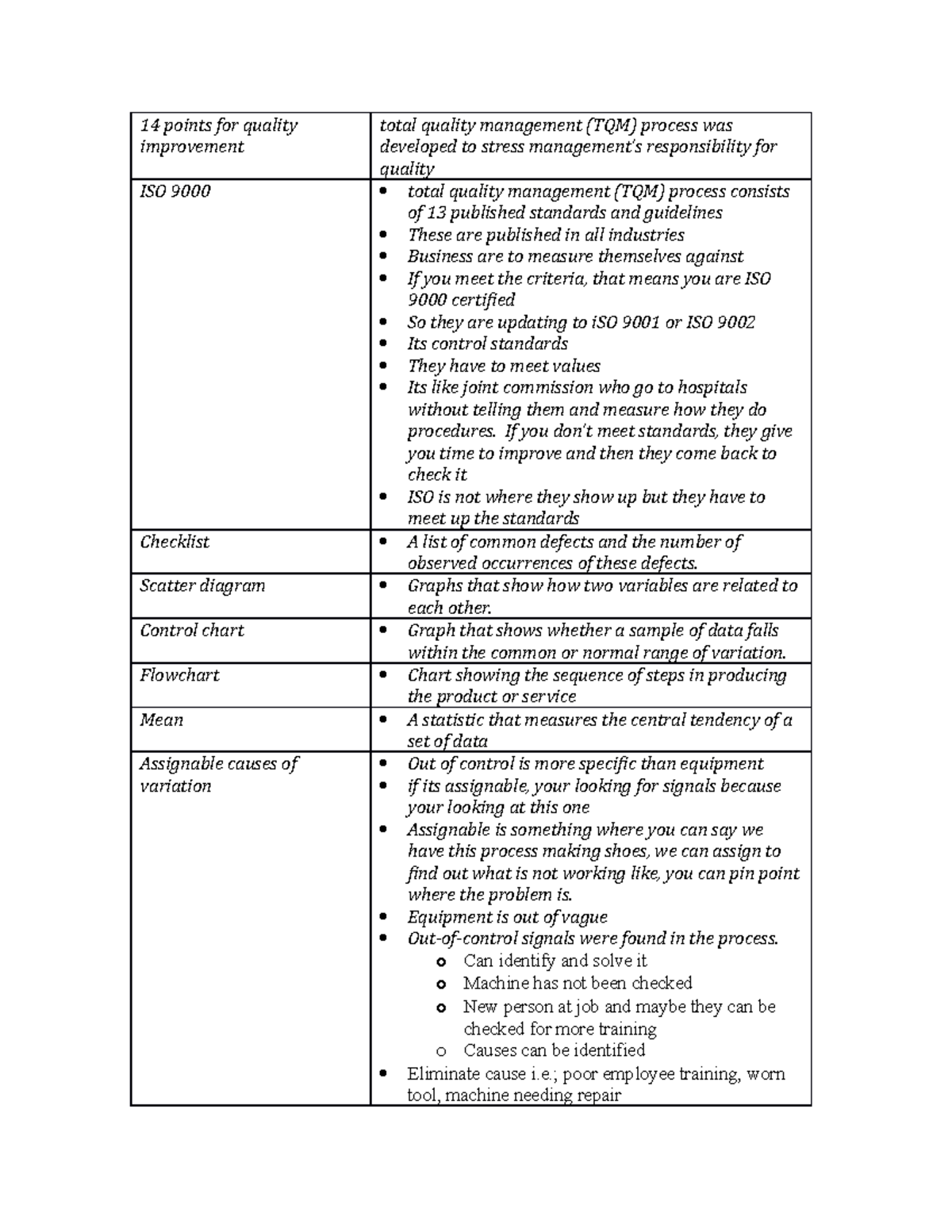 OM Sheet W Definitions - 14 points for quality improvement total ...