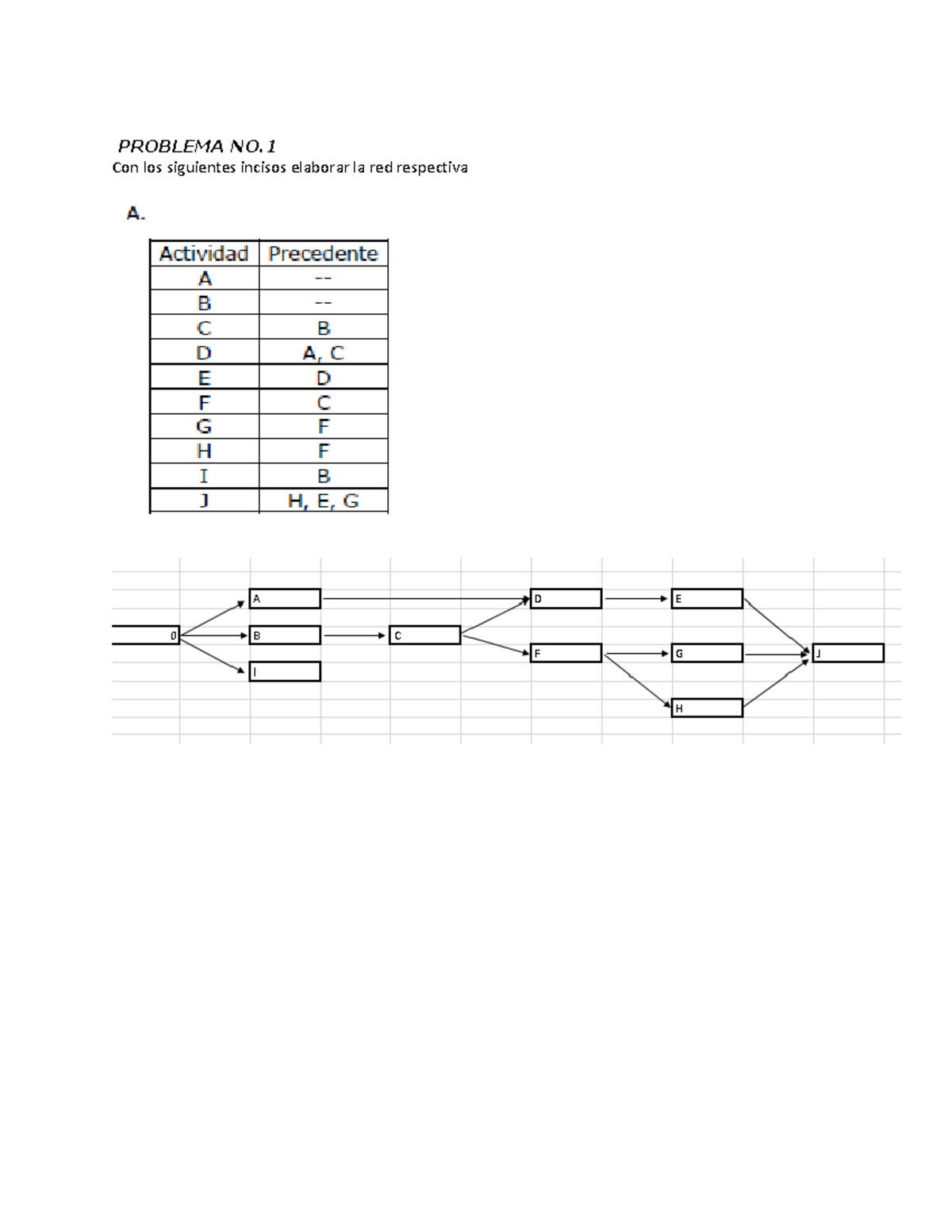 Diagramas CPM - DIAGRAMA CPM - Metodología de la Investigación ...