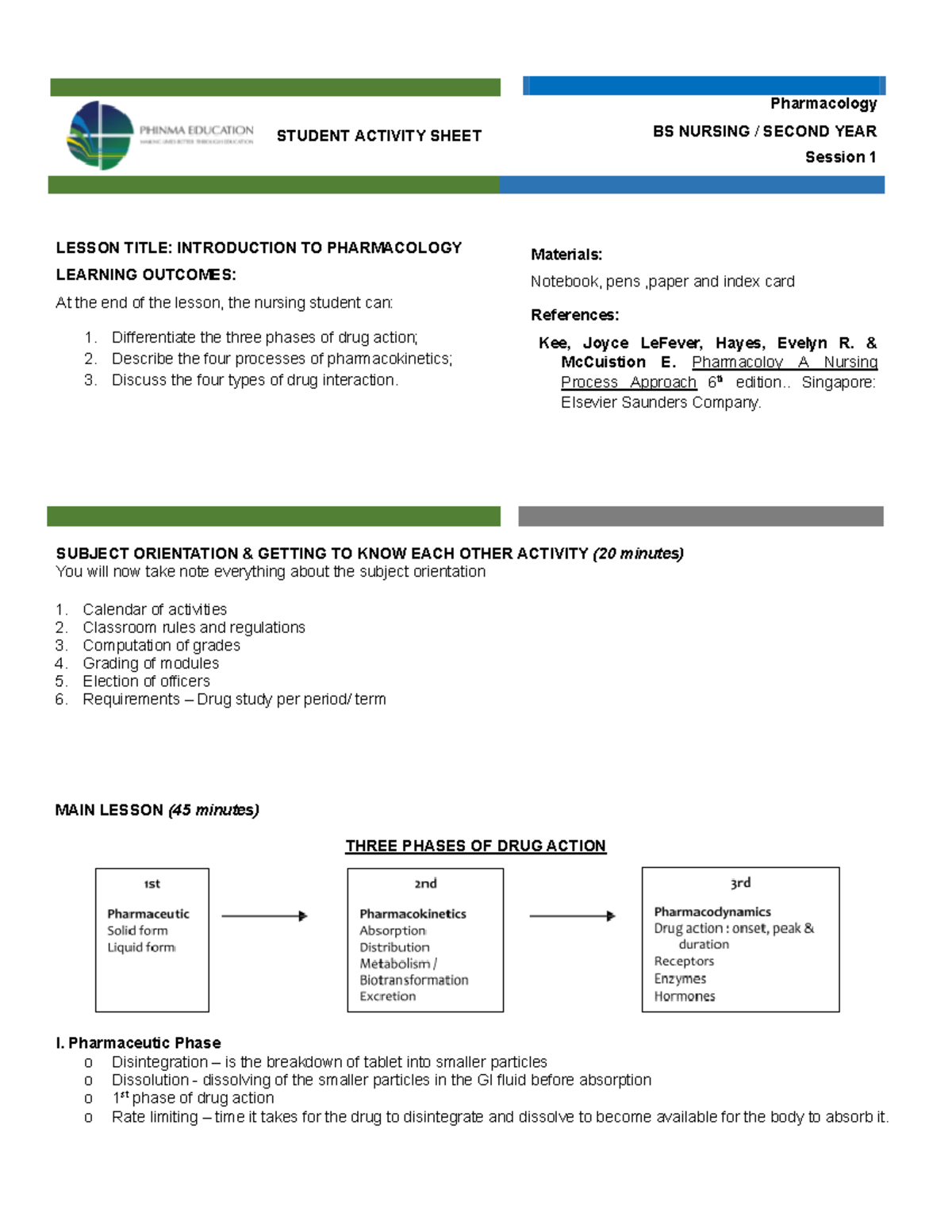 HES 005 Session 1 SAS - SAS - STUDENT ACTIVITY SHEET Pharmacology BS ...