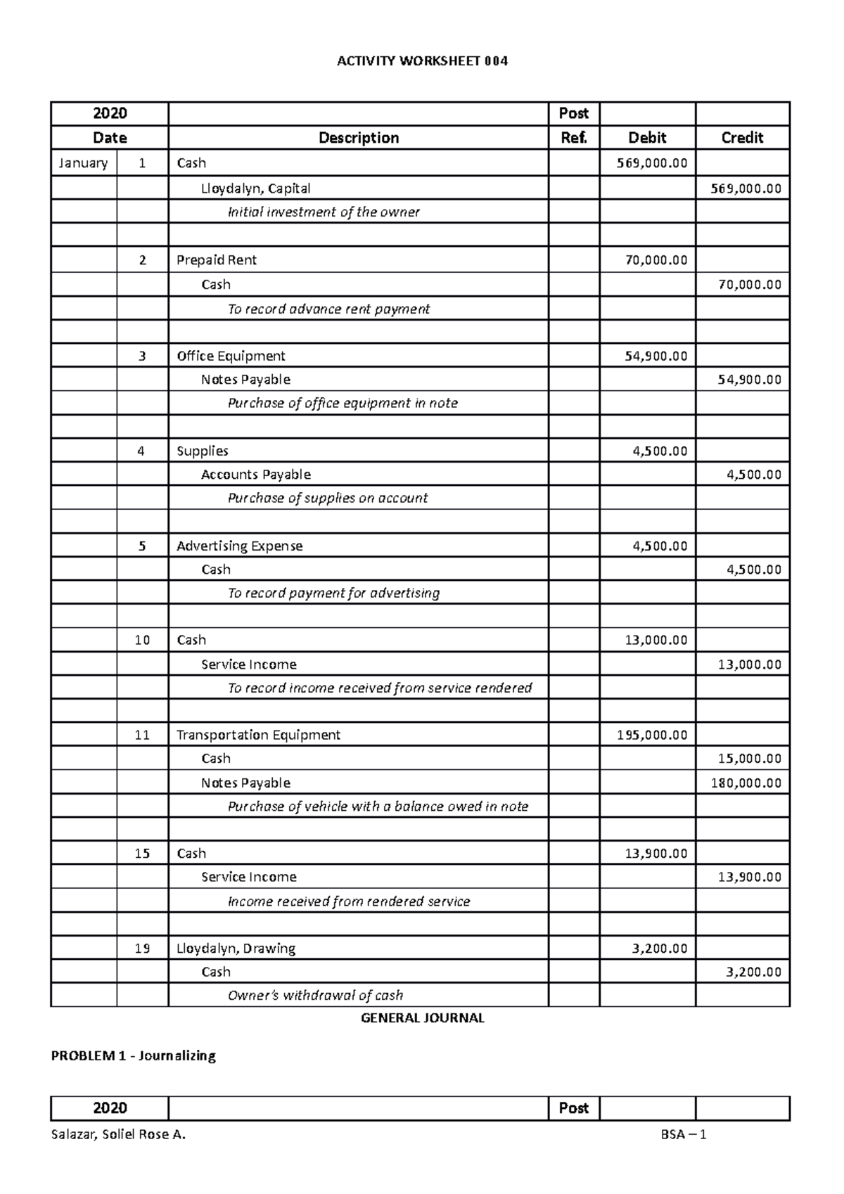 BAACCEN Activity Worksheet 004 - 2020 Post Date Description Ref. Debit ...