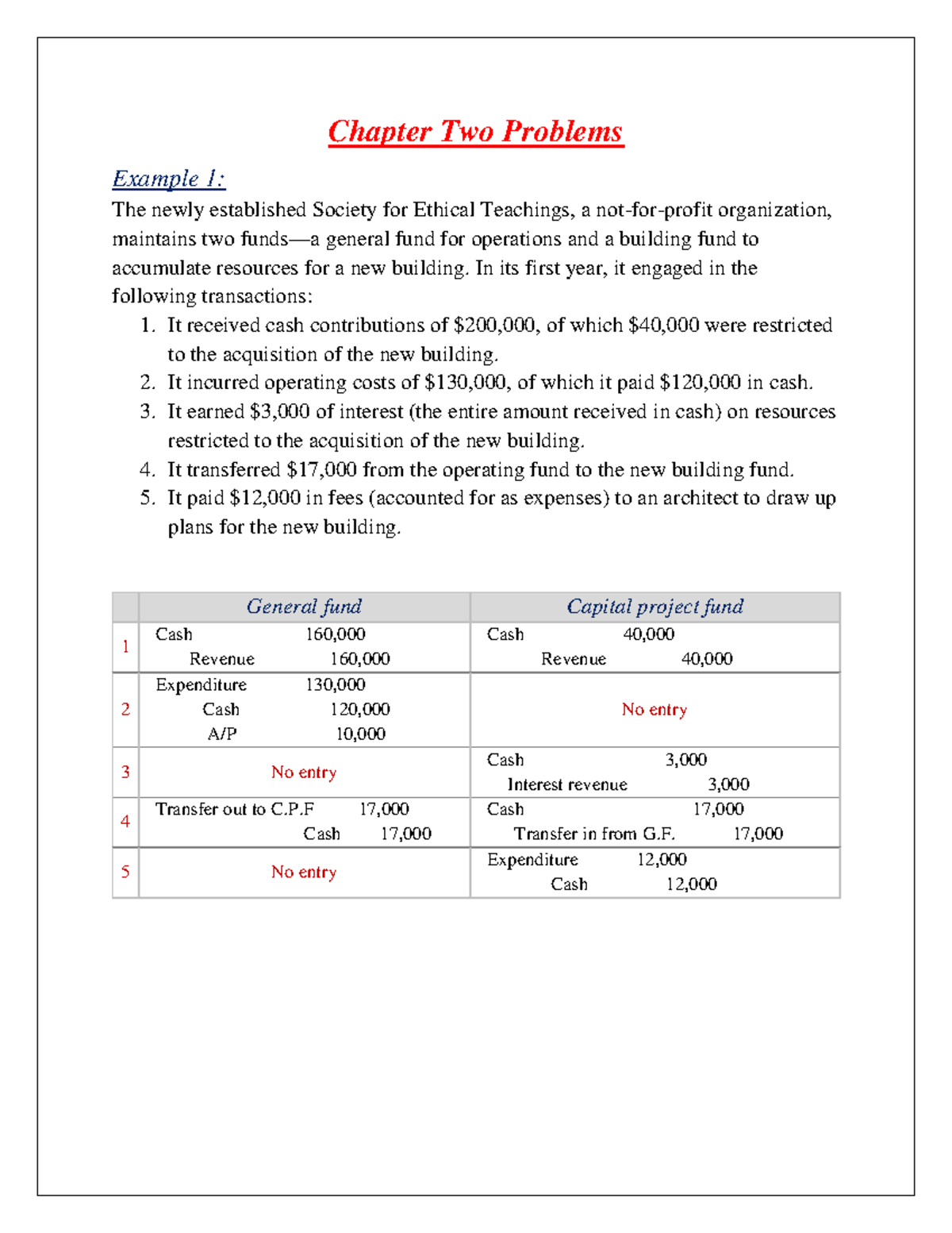 Chapter Two Problems - Chapter Two Problems Example 1 : The newly established Society for ...