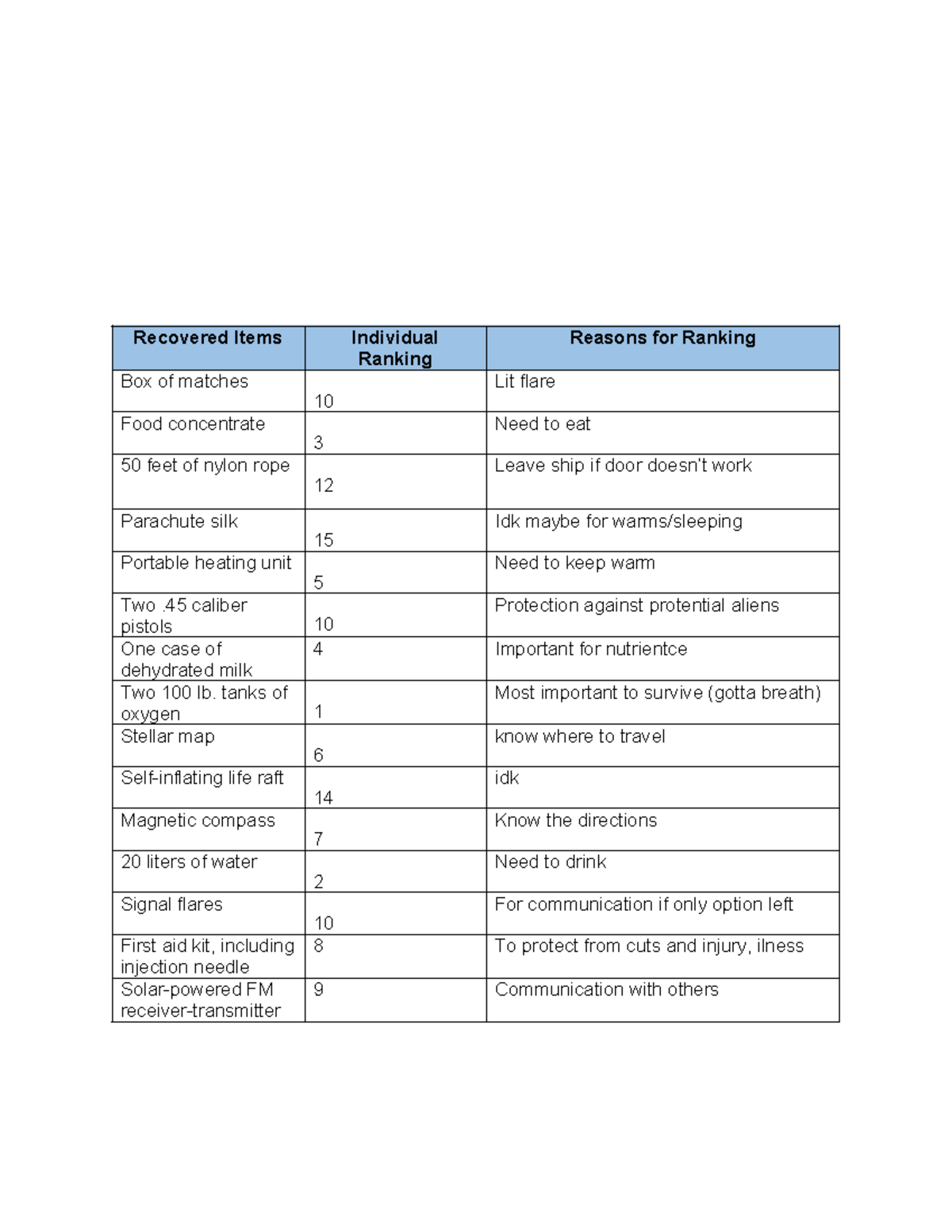 Ranking Sheet S24 solar exercise - Recovered Items Individual Ranking ...