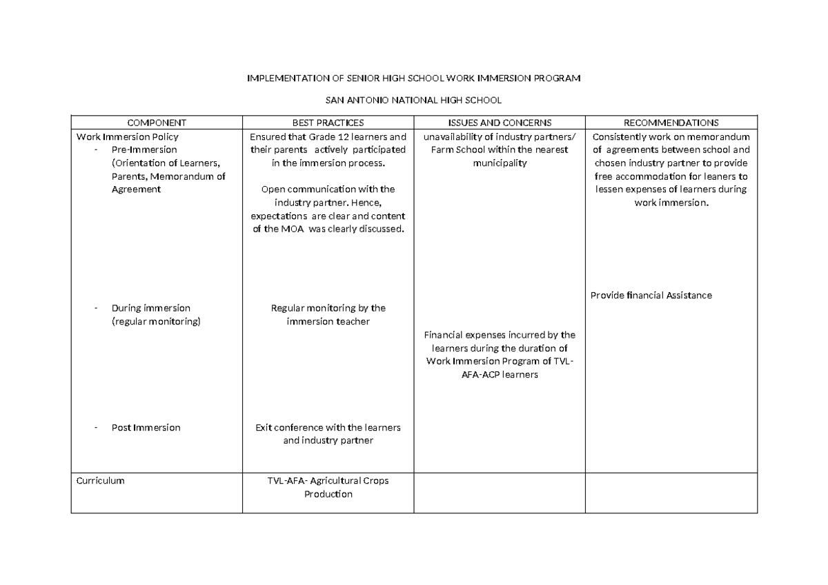 Sanhs WORK Immersion Program - IMPLEMENTATION OF SENIOR HIGH SCHOOL ...