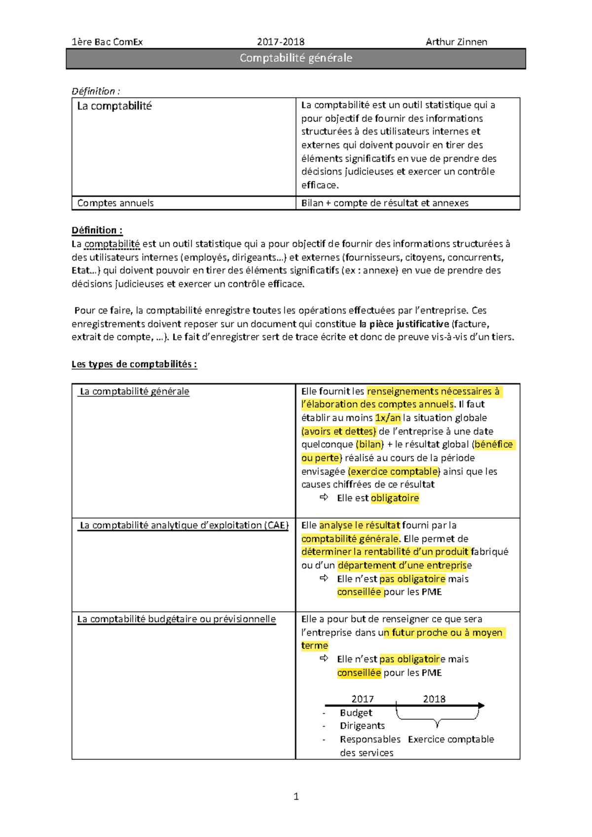 Comptabilite generale synthese - Comptabilité générale ...