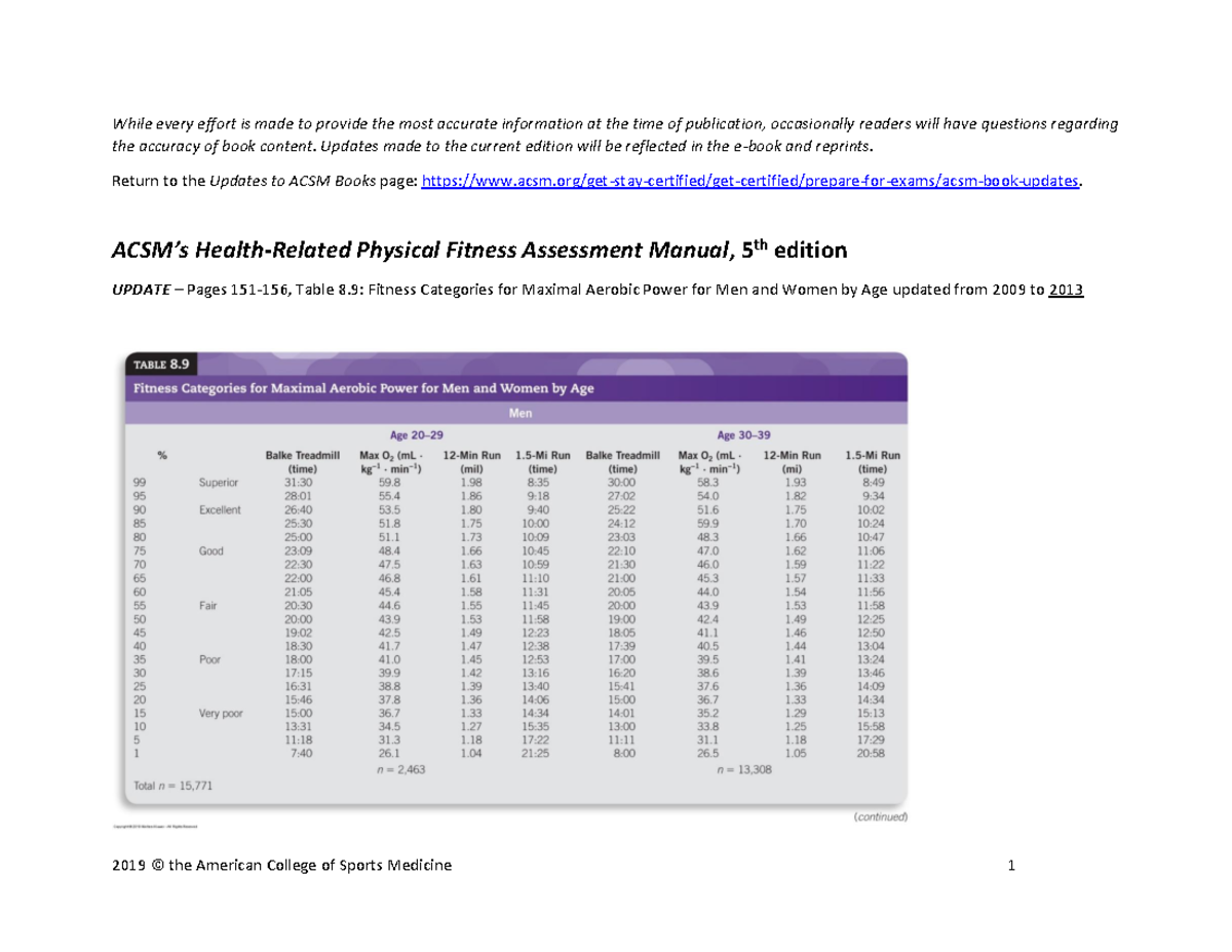 Acsm vo2 max - used for references - While every effort is made to ...