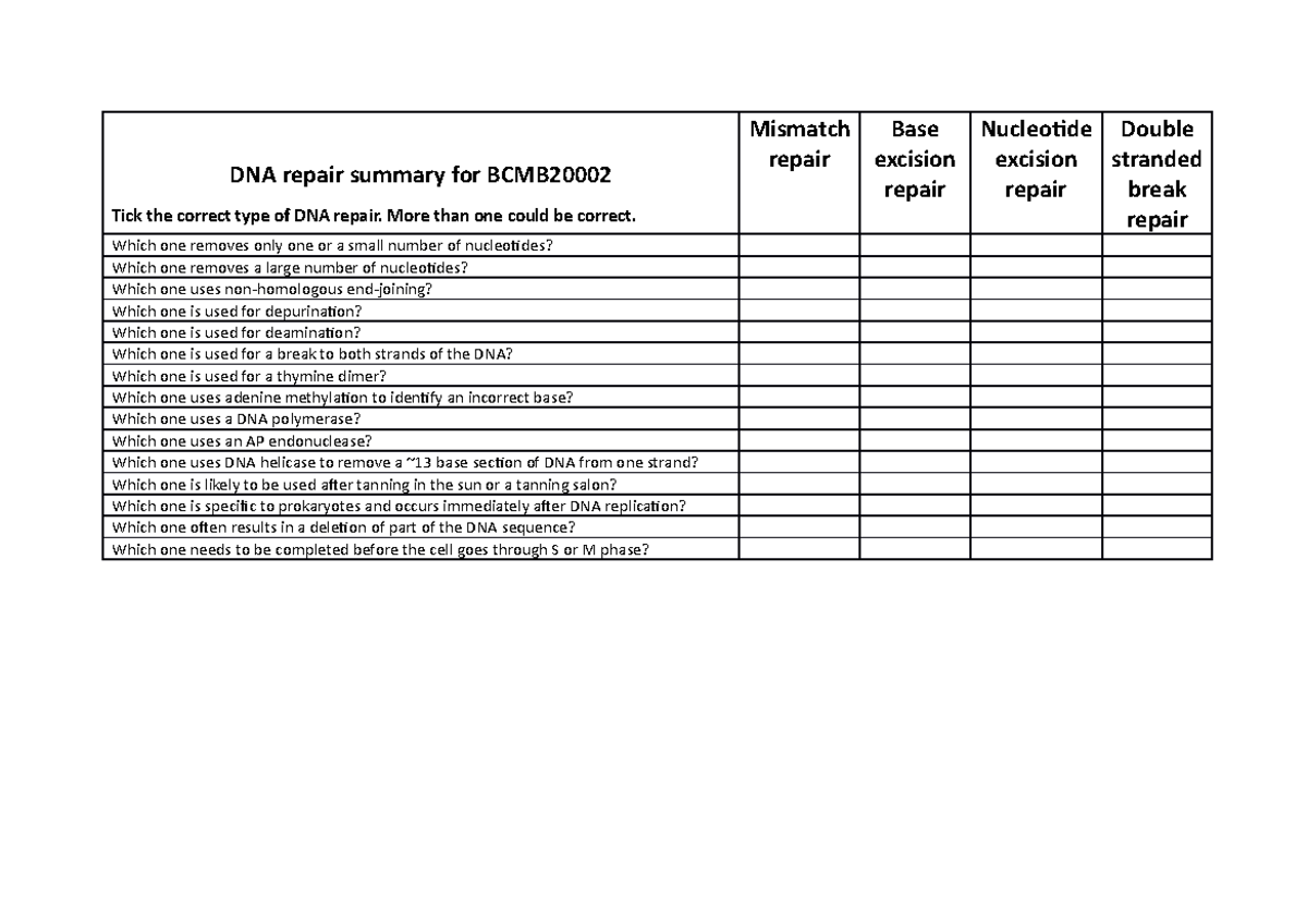 DNA repair summary sheet - DNA repair summary for BCMB20002 Tick the ...