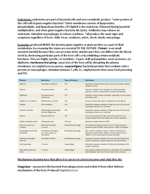 Lab 11 - Lab Report : Antibiotic Sensitivity - BIO 150 - NOVA - Studocu