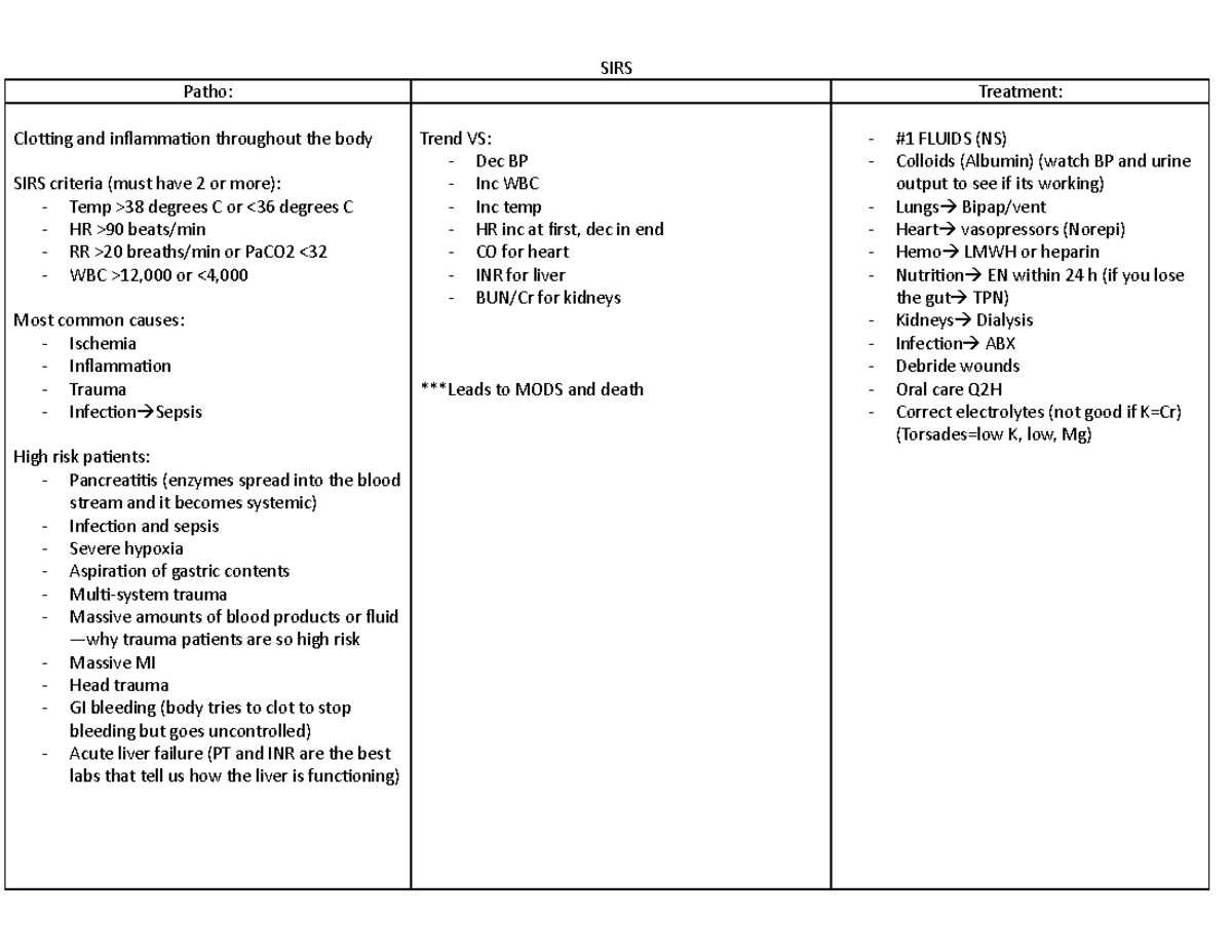 Immune Chart - SIRS Patho: Clotting and inflammation throughout the ...