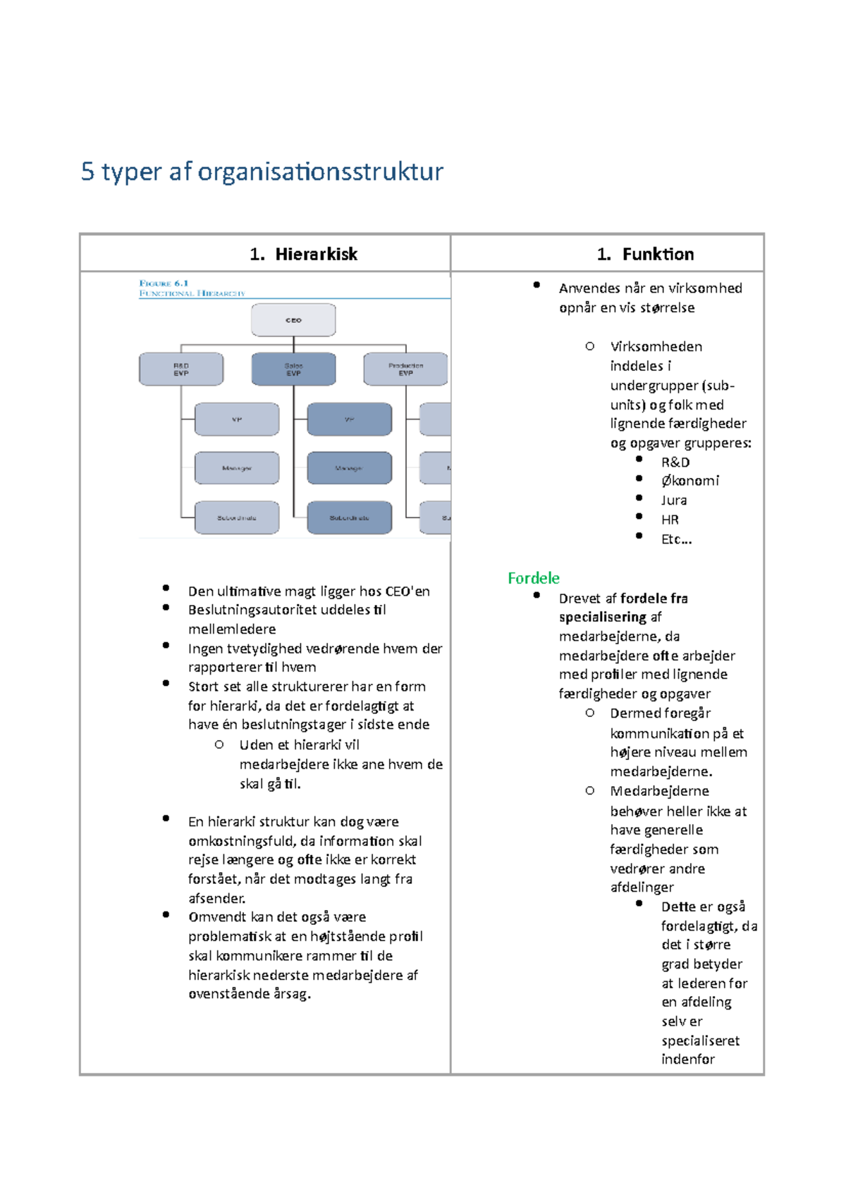 Noter om organisationstrukturer i PMR - 5 typer af ...