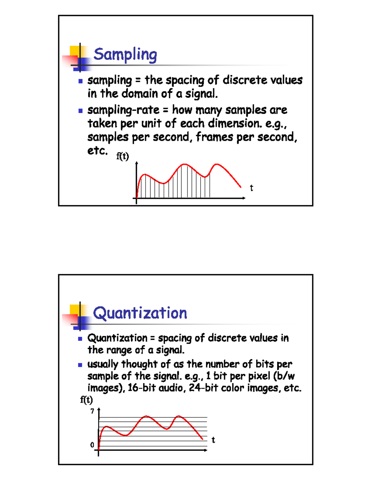 Part 2 digital image processing presentation - COSC 1315 - Studocu