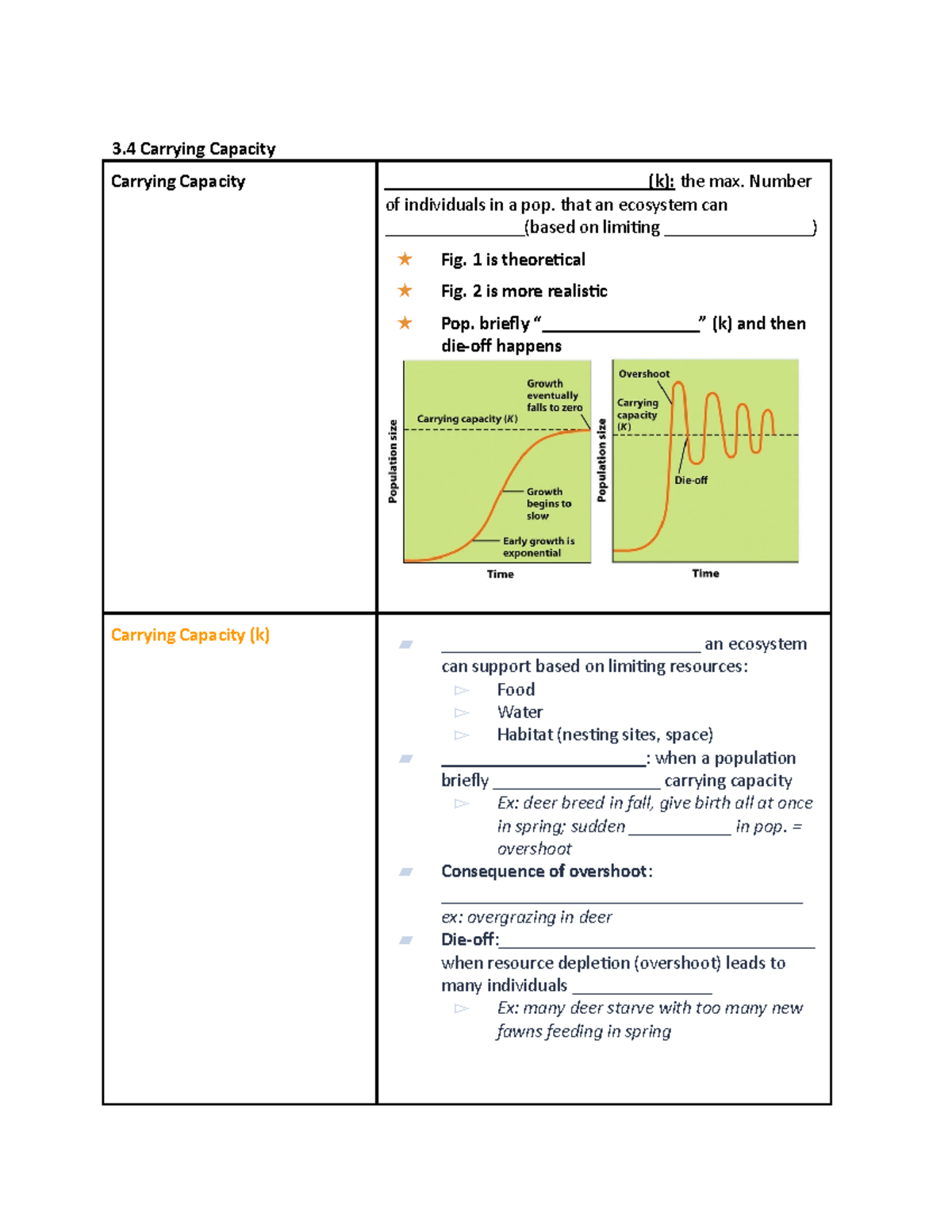 Unit 3 - studying equip - 3 Carrying Capacity Carrying Capacity