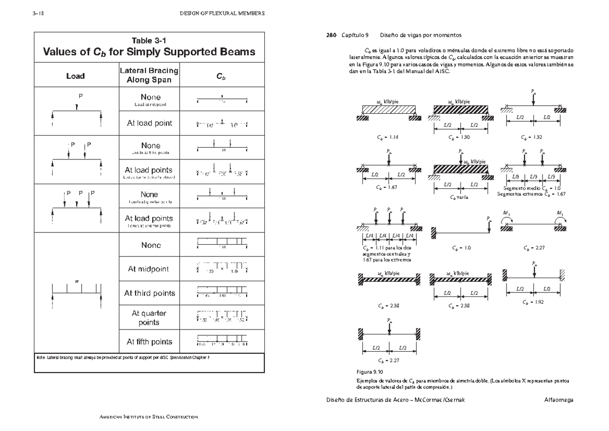 Cb Cm K - ACERO - Table 3- Values of Cb for Simply Supported Beams ...
