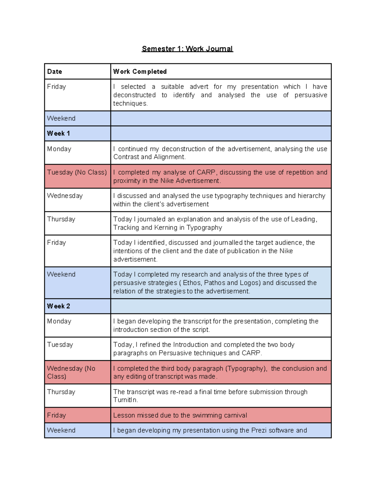 ICT Work Journal - work jorunal for assessment - Semester 1: Work ...