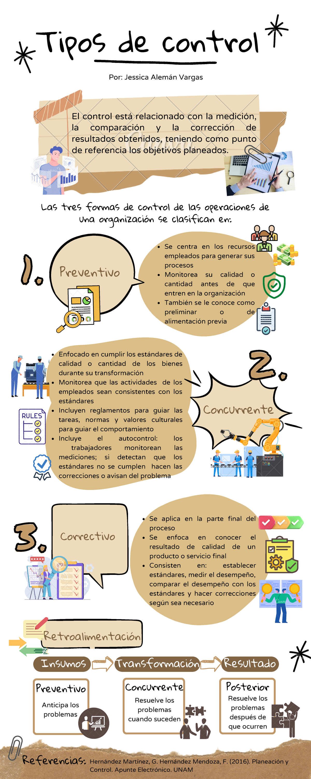 Tipos de control - Tipos de control Transformación Resultado Referencias: Hernández Martínez, G ...