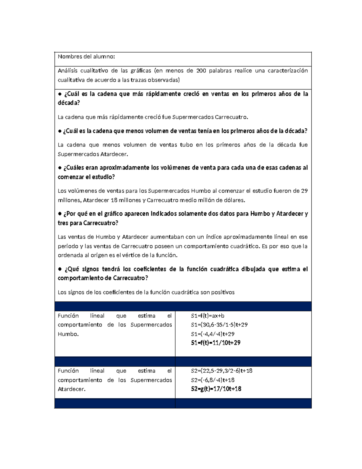 TP1.Herramientas Mat II - Nombres del alumno: Análisis cualitativo de las gráficas (en menos de ...