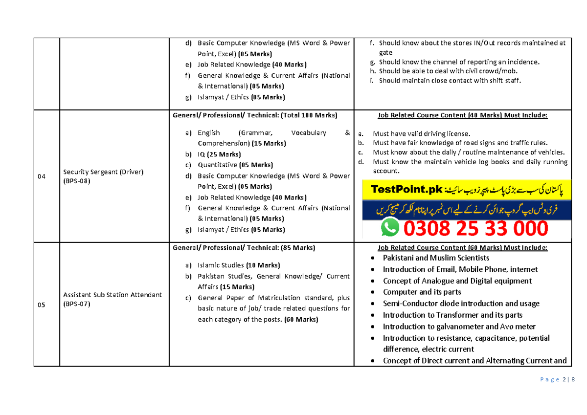 NTDC Syllabus (2).PDF - P a g e 2 | 8 d) Basic Computer Knowledge (MS ...
