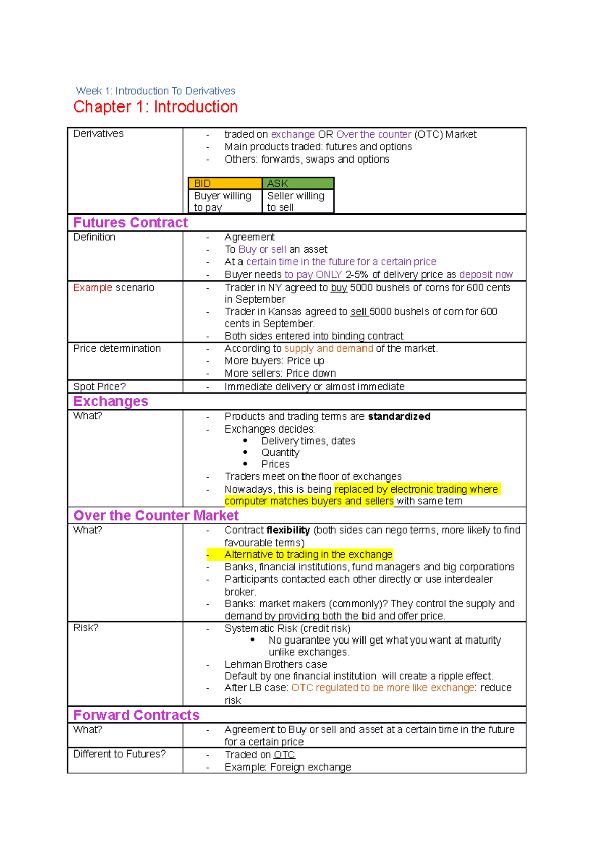 DS notes - Week 1: Introduction To Derivatives Chapter 1: Introduction ...