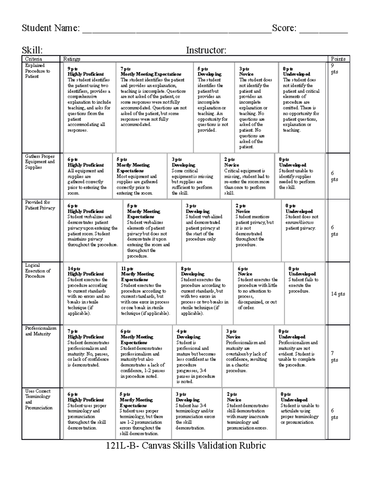 N121L-B Skills Validation Rubric - Student Name ...