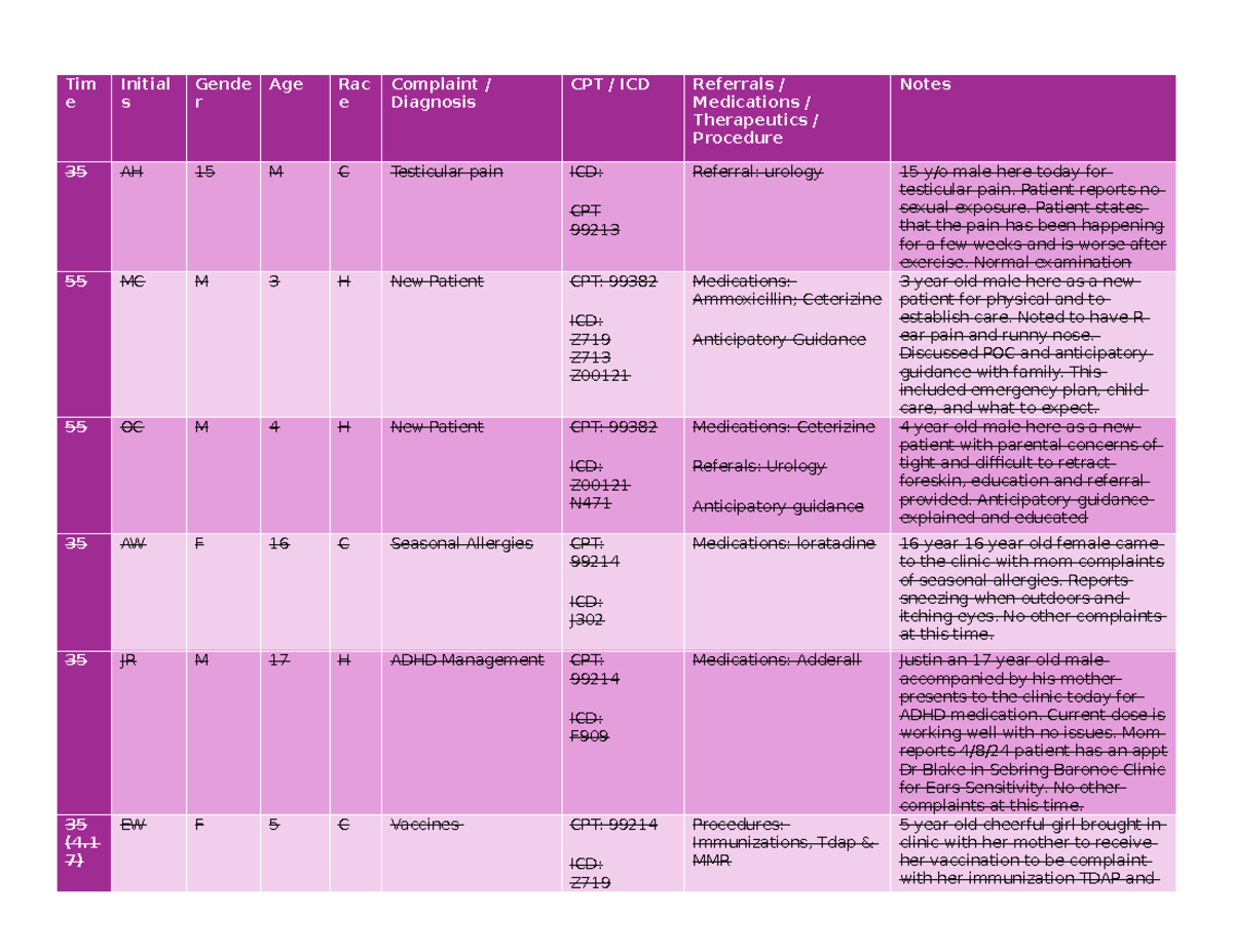 Patient Log - Detailed Medical Records and Notes - Tim e Initial s ...