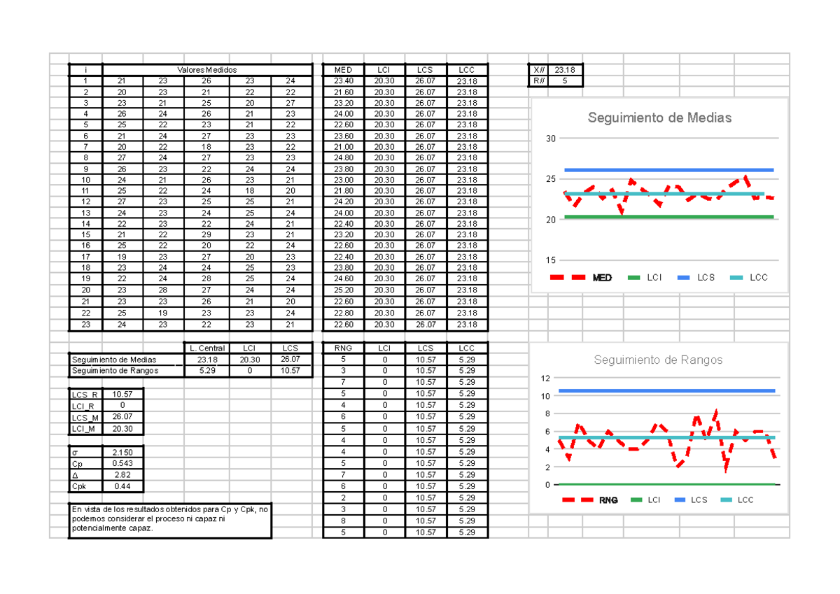 Práctica Graficas de Control - L. Central LCI LCS RNG LCI LCS LCC En ...