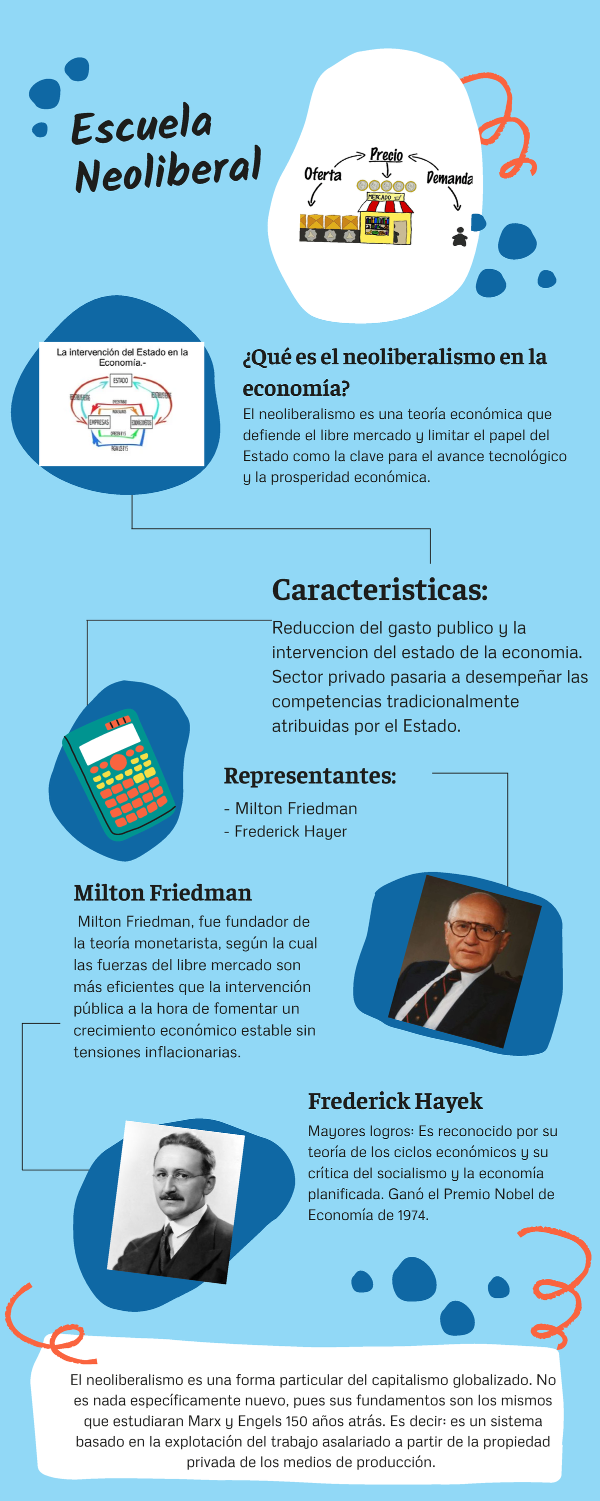 Escuela Neoliberal - Economia - El neoliberalismo es una forma ...