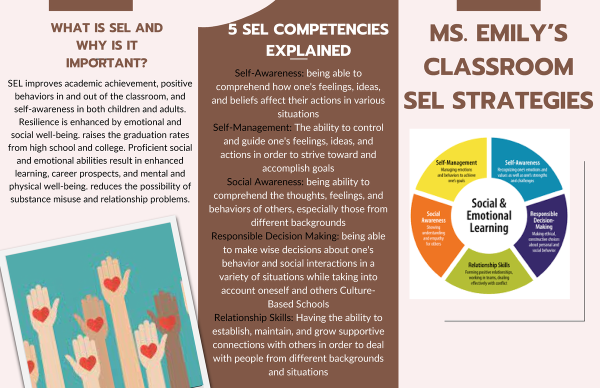 Community and Family Brochure - MS. EMILY’S CLASSROOM SEL STRATEGIES ...