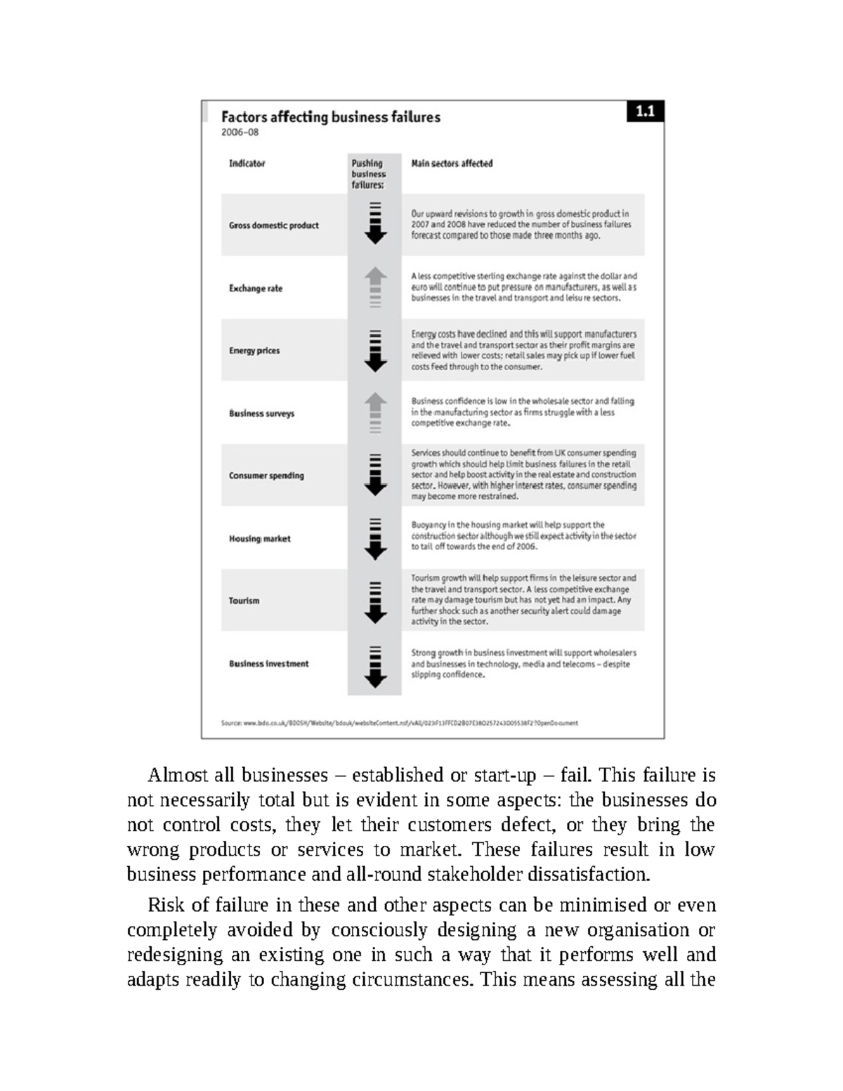 Guide to Organisation Design Chapter2 - Almost all businesses ...