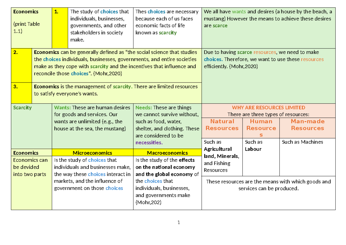 Summary - Assignments - Economics (print Table 1) 1. The study of ...