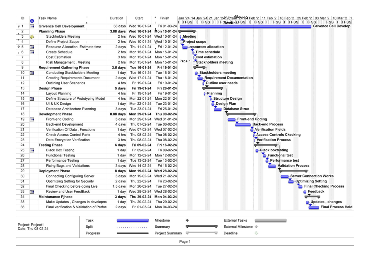 SPM Record - n s a k E l s x t T E e a x r ternal Milestone Deadline ...