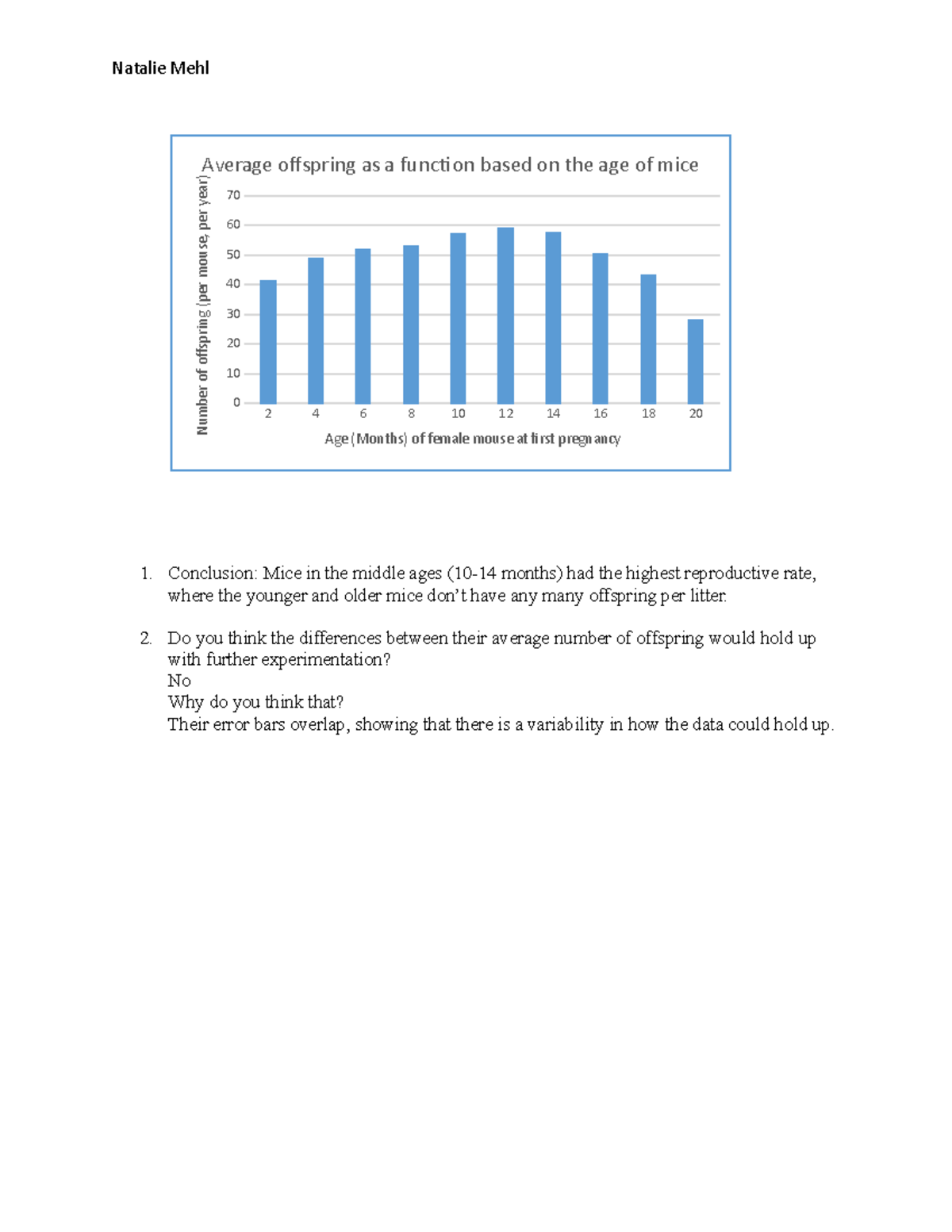 Graphing data - Natalie Mehl 2 4 6 8 10 12 14 16 18 20 0 10 20 30 40 50 ...