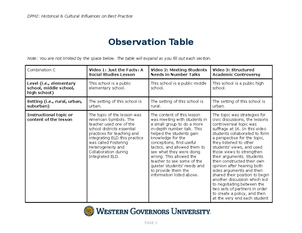 Educational Foundations - Task 1(Best Practices) - DPM2: Historical ...