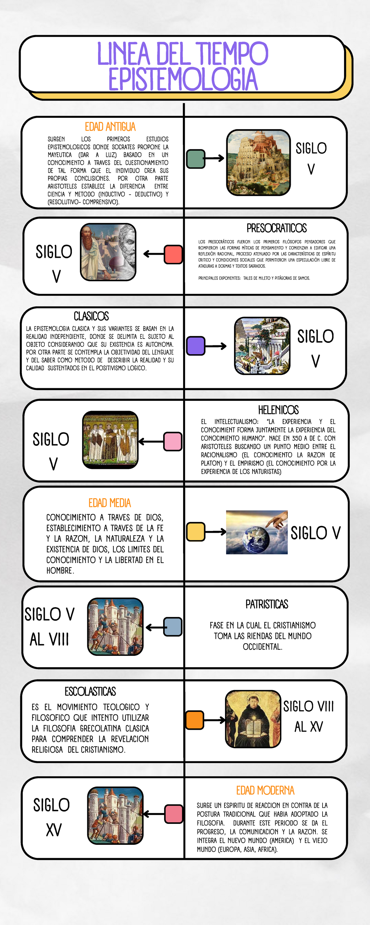 Infografia Línea del Tiempo Historia Timeline Doodle Multicolor ...