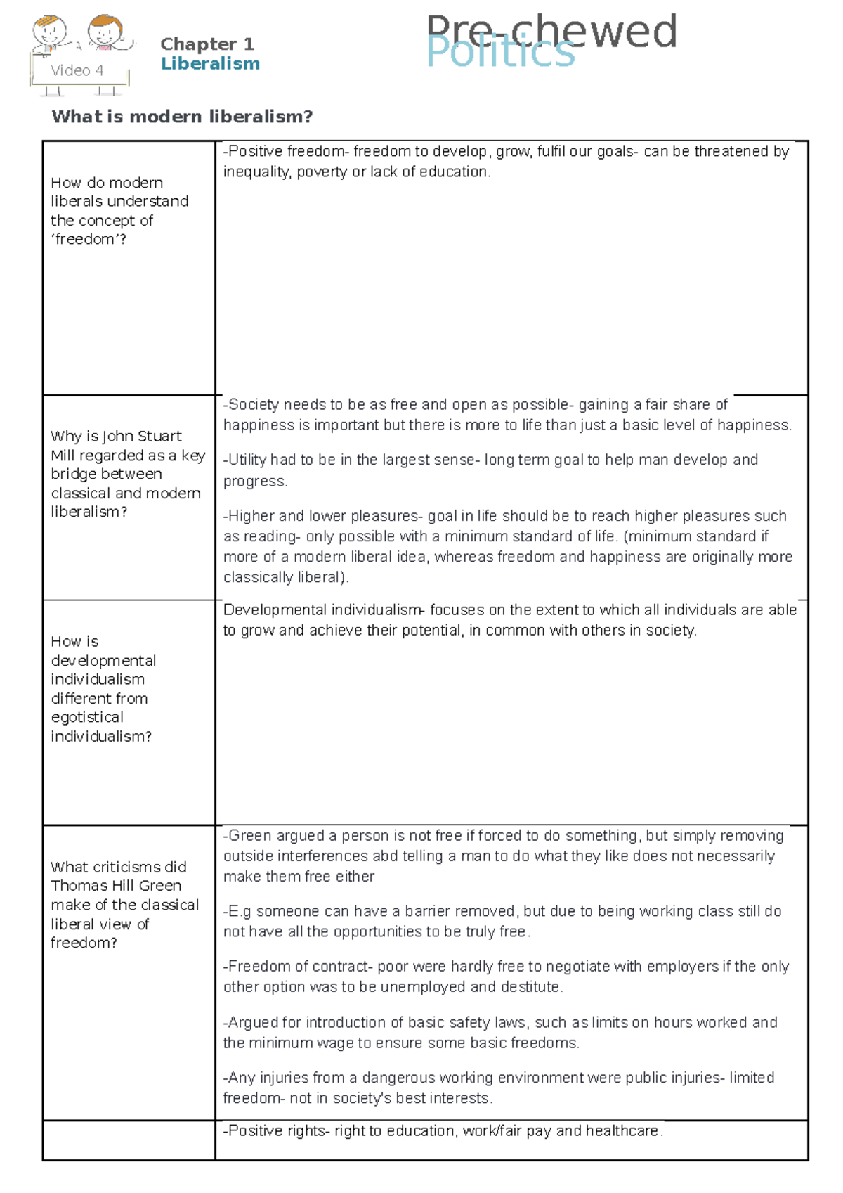 4 - modern liberalism worksheet - What is modern liberalism? How do ...