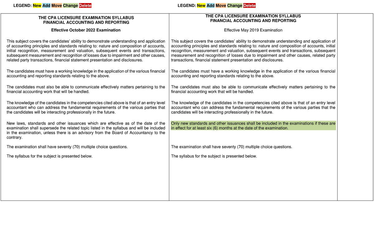 Revised Lecpa Syllabi Effective May 2019 and October 2022 Comparison ...