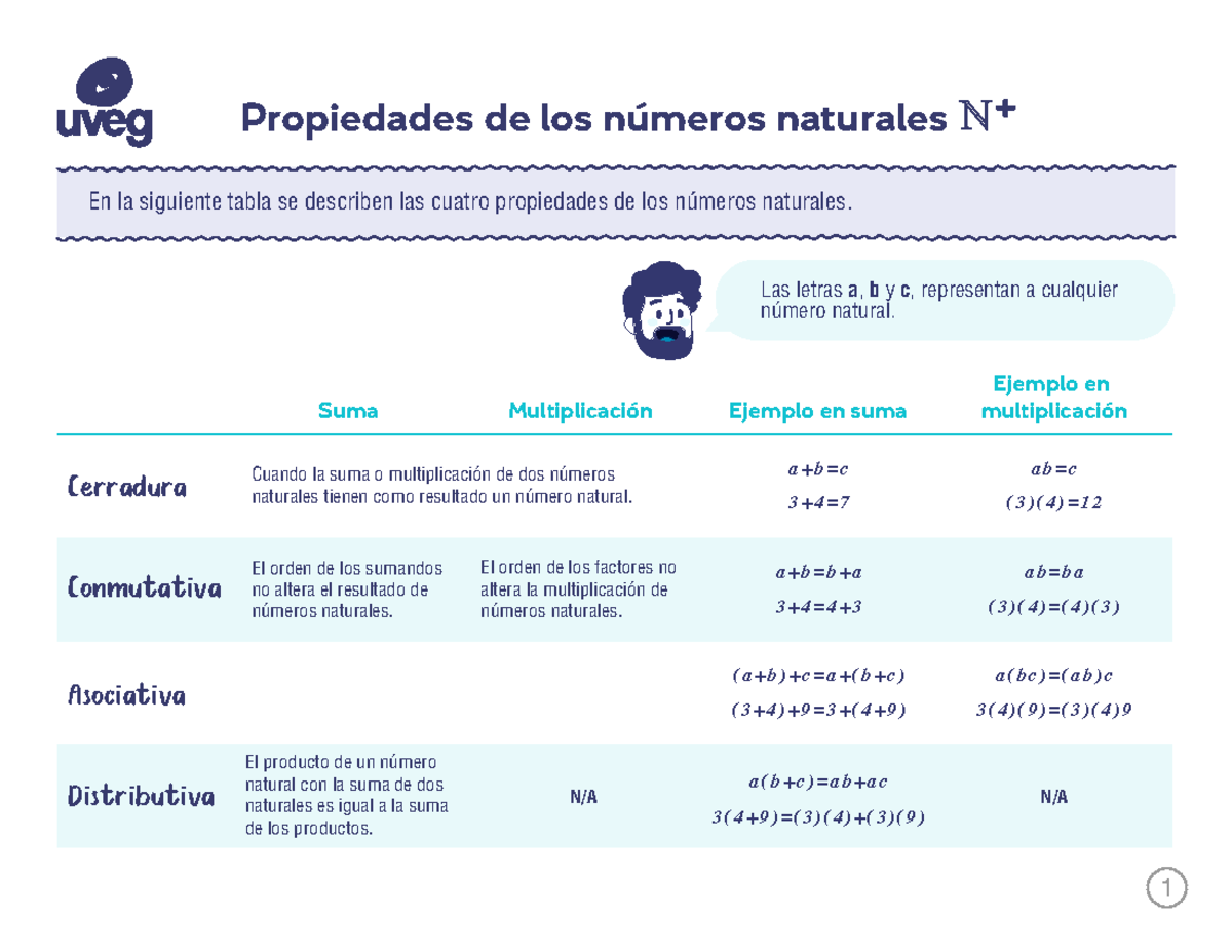Algebra R1 L2 Propiedades Num Lecciones para aprender - Cerradura ...
