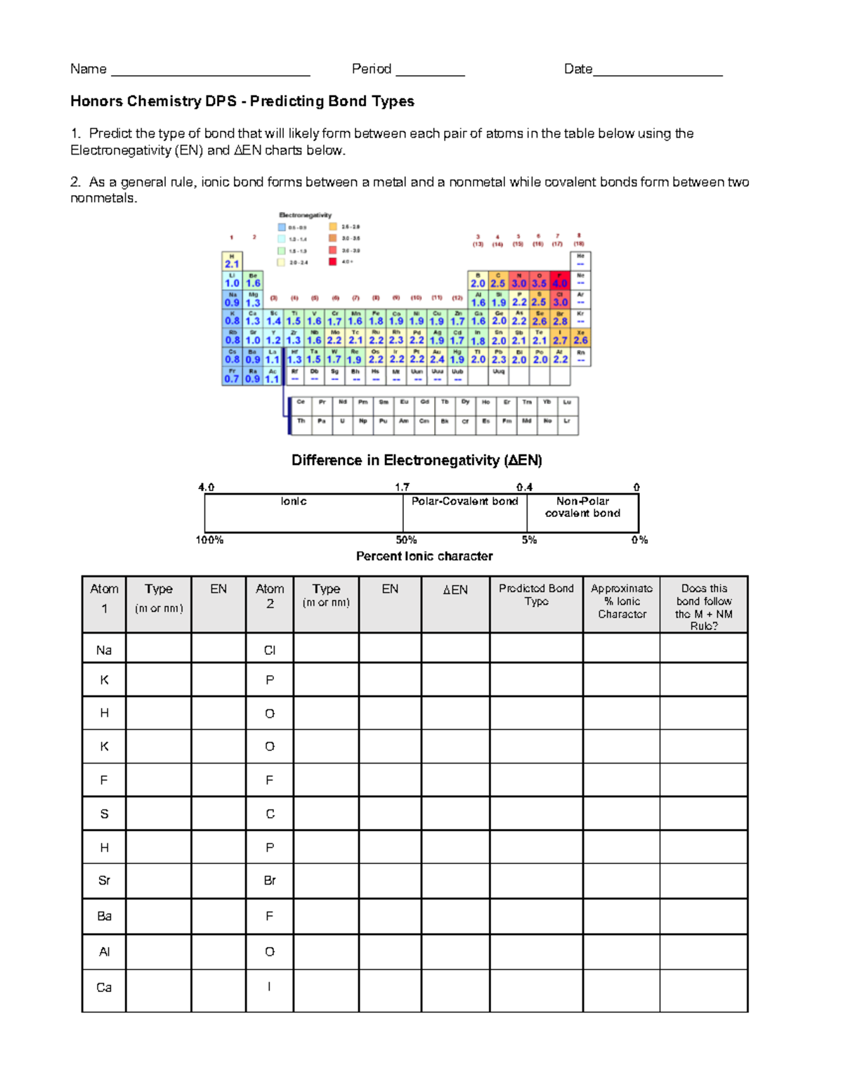 Honors Chemistry DPS on Predicting Bond Types - 2022 - Name ...
