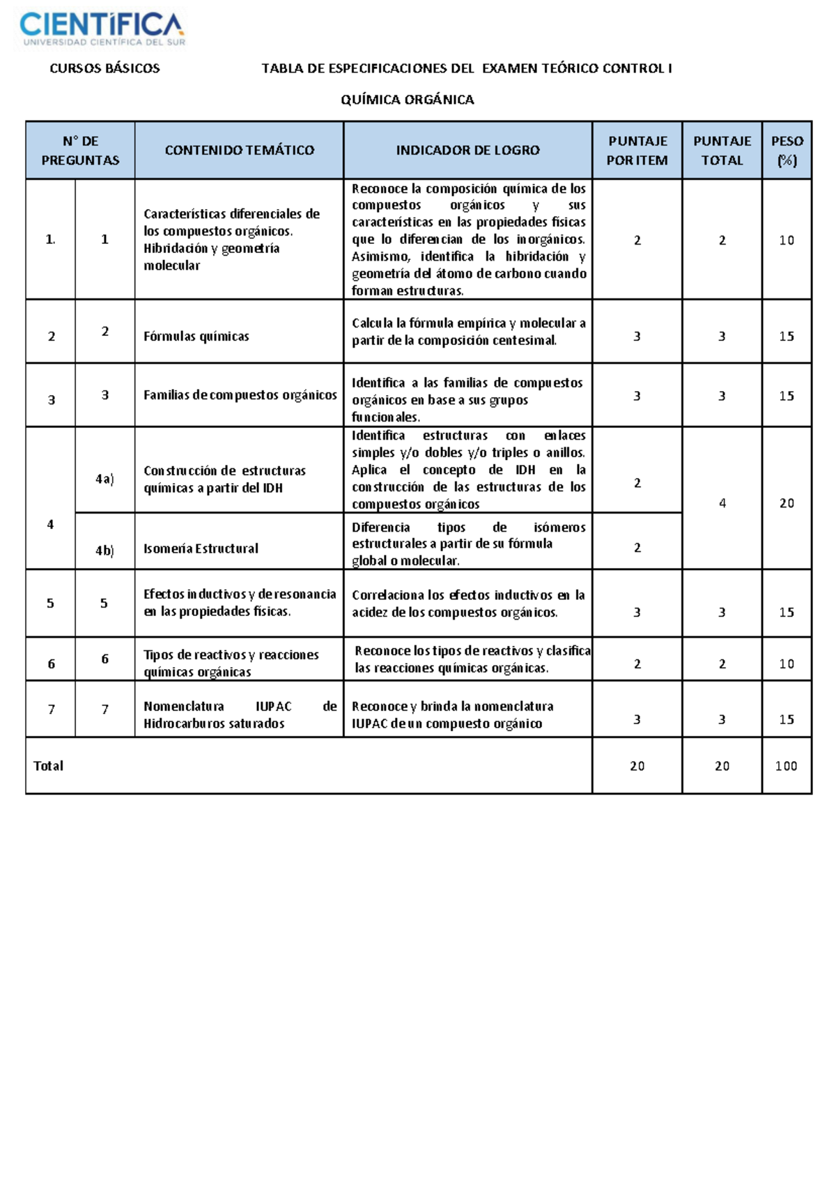 Tabla DE Especificaciones - Examen Teórico - EC1 - CURSOS BÁSICOS TABLA DE ESPECIFICACIONES DEL ...
