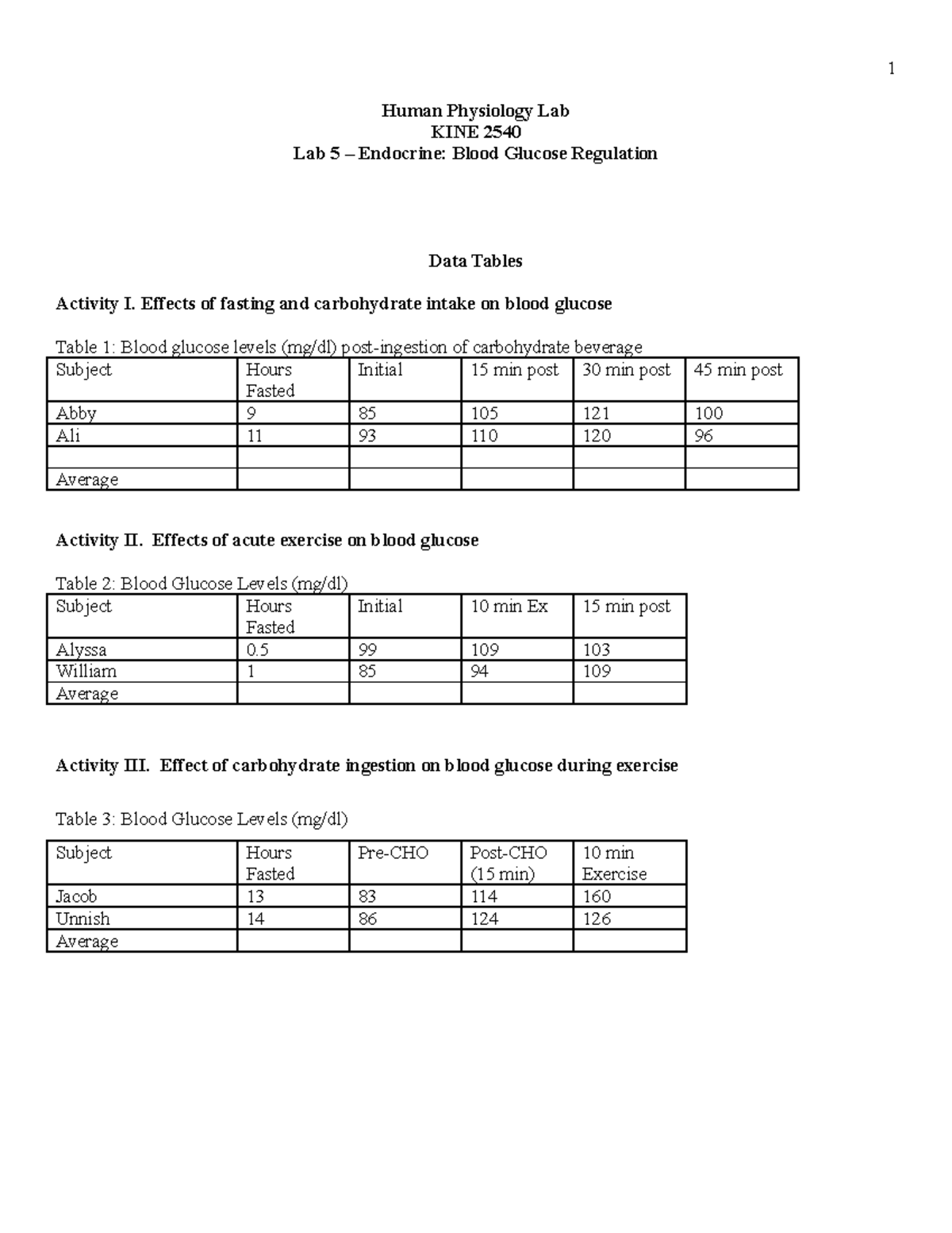 Lab 5 Endocrine human physiology lab report - 1 Human Physiology Lab ...