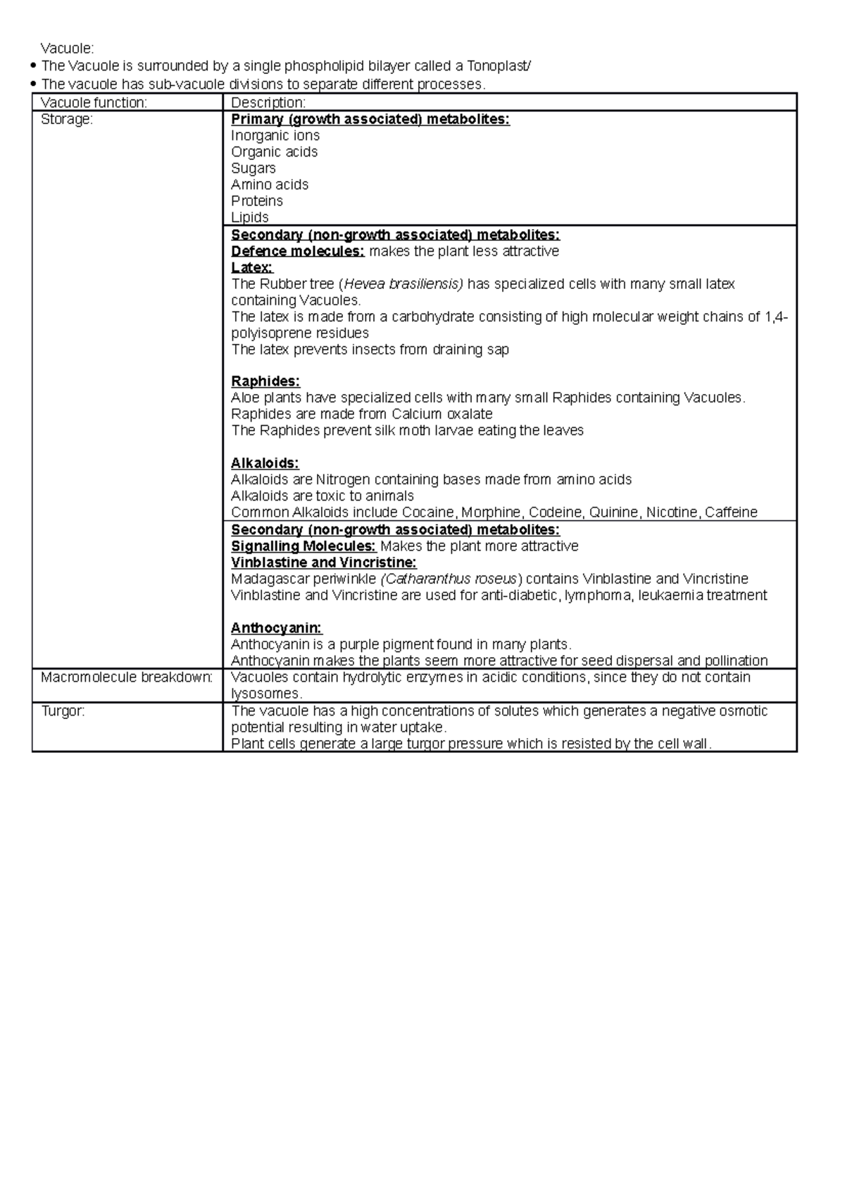 CELS 191 - Lecture 12 (Unique plant structures) - Vacuole: The Vacuole ...