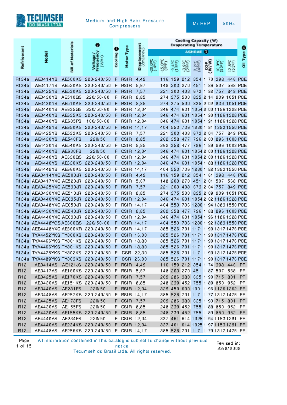 PDF GO Tecumseh do Brazil - Medium and High Back Pressure Compressors M ...